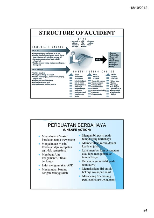Dasar keselamatan kerja & pencegahan kecelakaan kerja