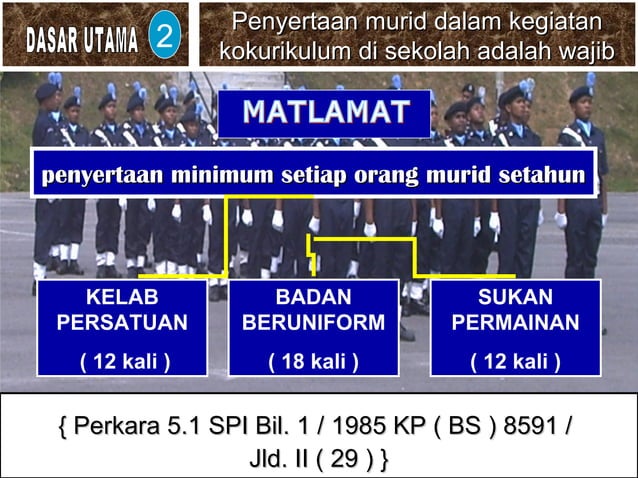 Dasar kokurikulum di sekolah sekolah | PPT