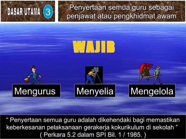 Dasar kokurikulum di sekolah sekolah | PPT