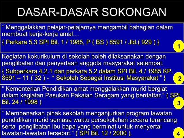 Dasar kokurikulum di sekolah sekolah | PPT