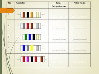 Dasar_Komponen_Resistor.pptx