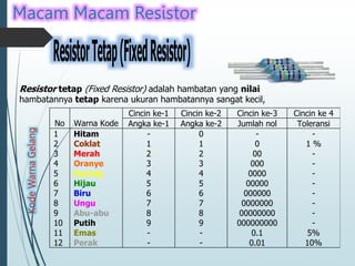 Dasar_Komponen_Resistor.pptx