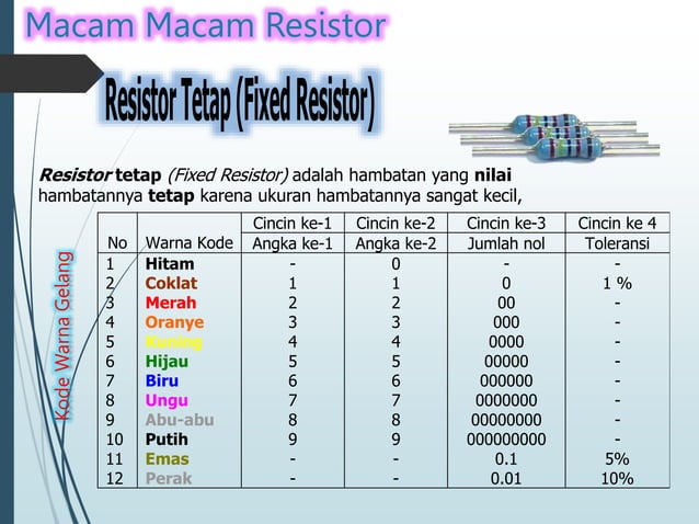 Dasar_Komponen_Resistor.pptx