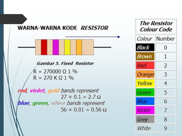 Dasar_Komponen_Resistor.pptx