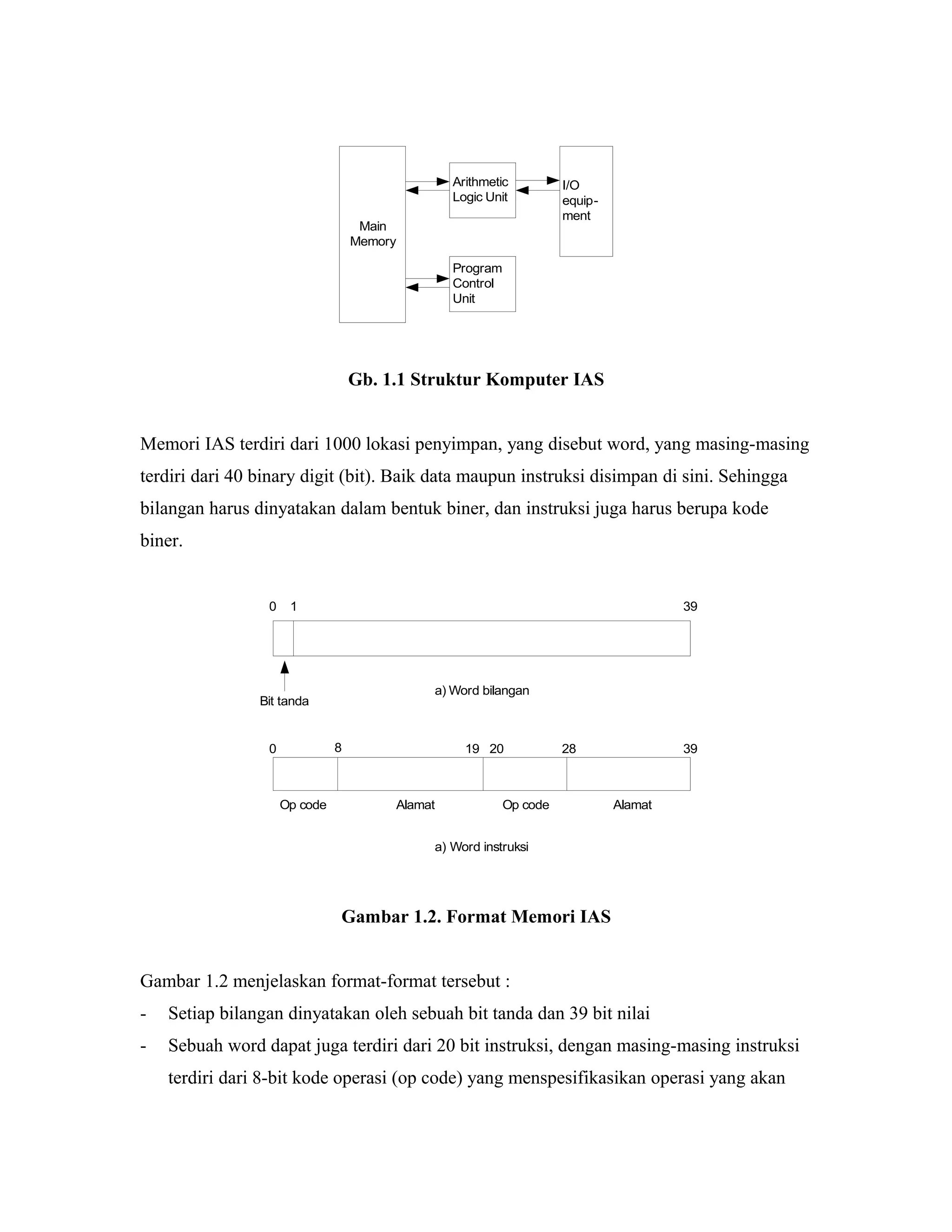 Dasar komputer dan_pemrograman | PDF