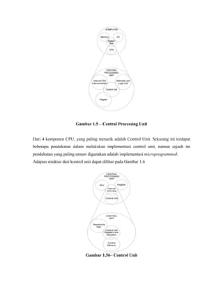 Dasar komputer dan_pemrograman | PDF