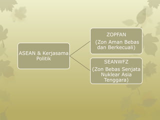 Dasar luar malaysia | PPTX