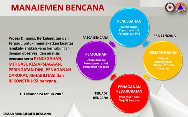DASAR MANAJEMEN BENCANA.pdf