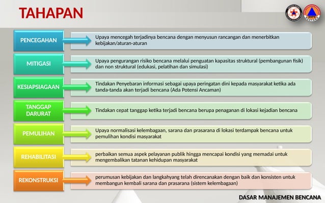 DASAR MANAJEMEN BENCANA untuk masyarakat.pptx