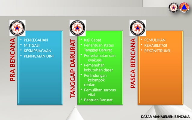 DASAR MANAJEMEN BENCANA untuk masyarakat.pptx