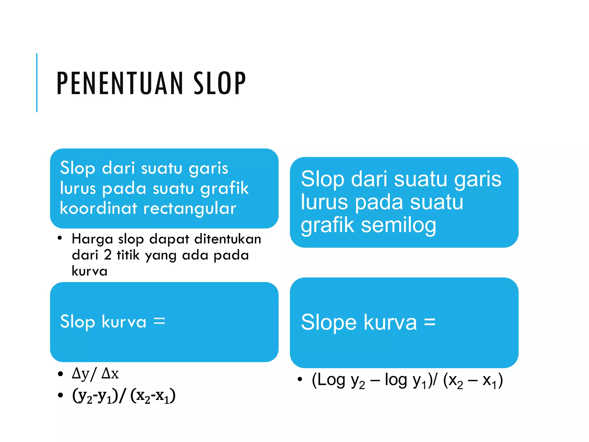 dasar matematika farmakokinetika obat.pdf