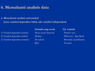 Dasar memilih analisis statistika Analisis data Variabel penelitian ...