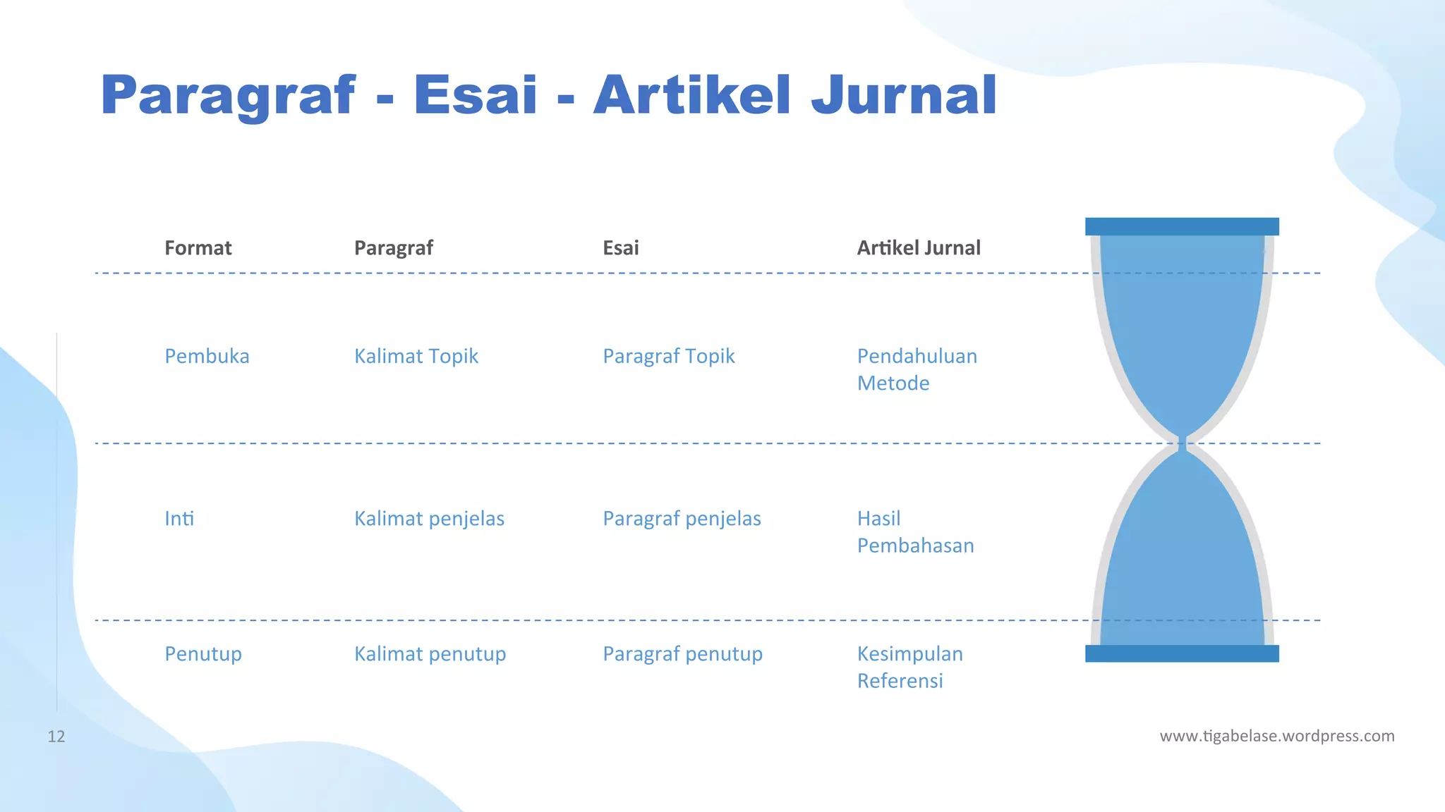Dasar Menulis Akademik | PDF