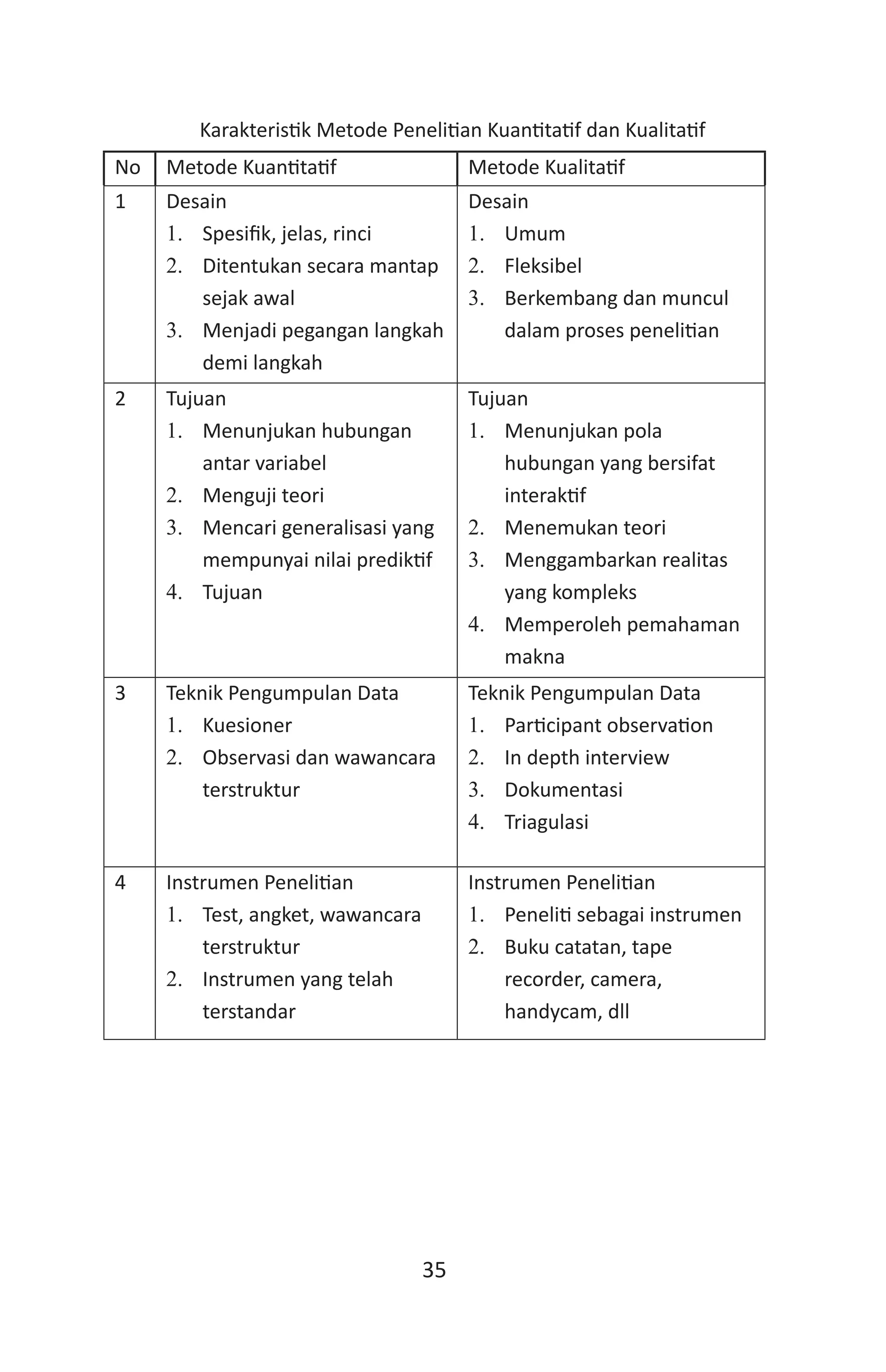 Research Methode | PDF