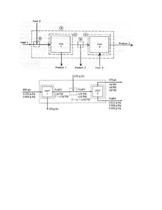Dasar neraca massa dan energi | DOCX