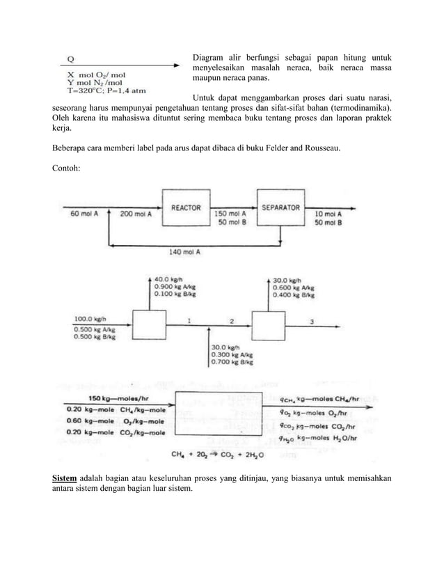 Dasar neraca massa dan energi