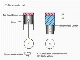 Dasar otomotif | PPT
