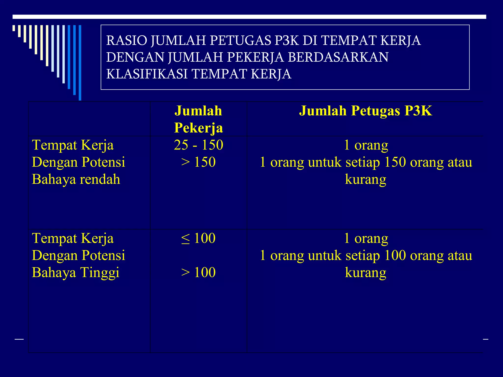 Dasar P3K ditempat kerja.ppt