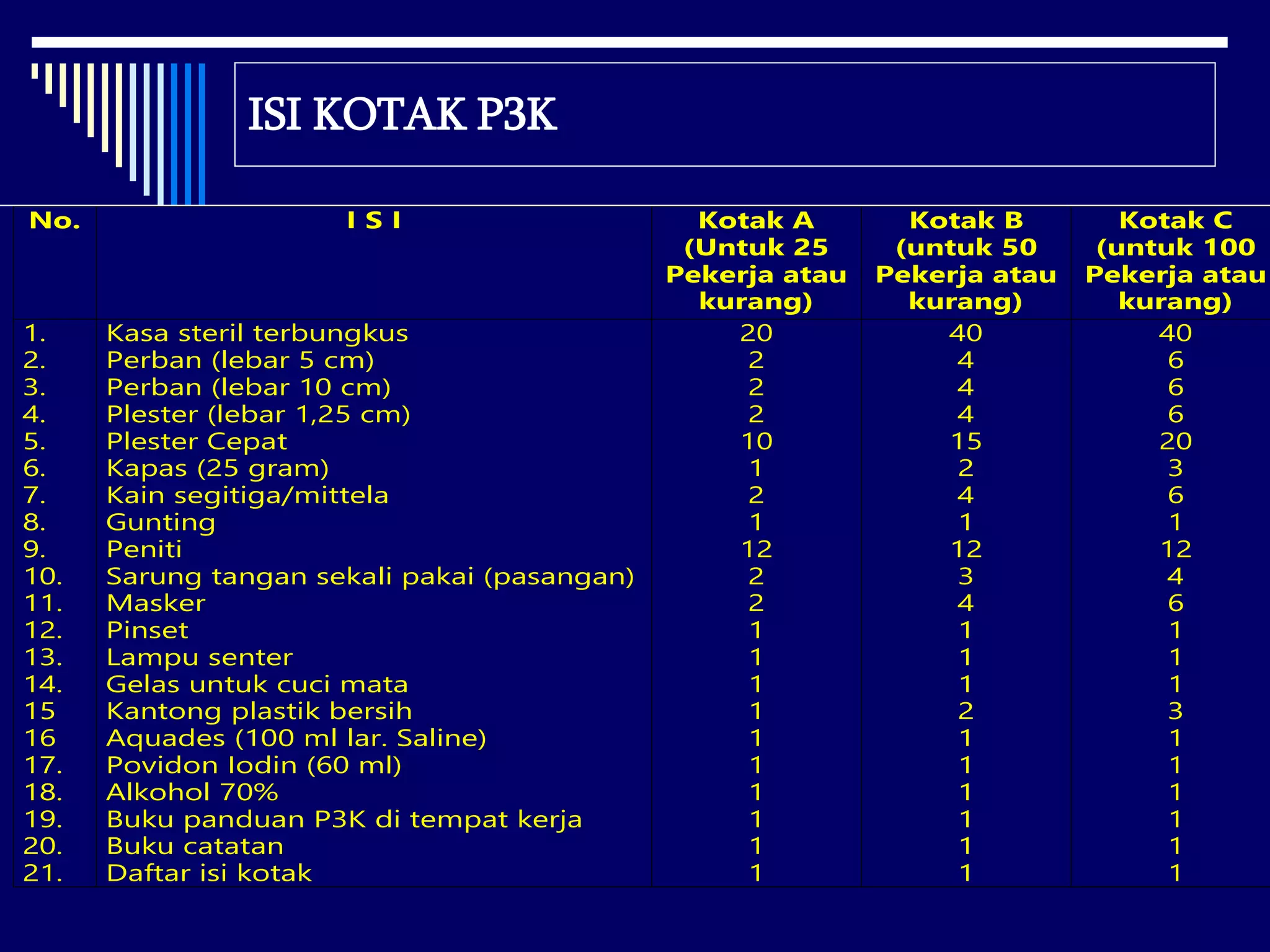 Dasar P3K ditempat kerja.ppt