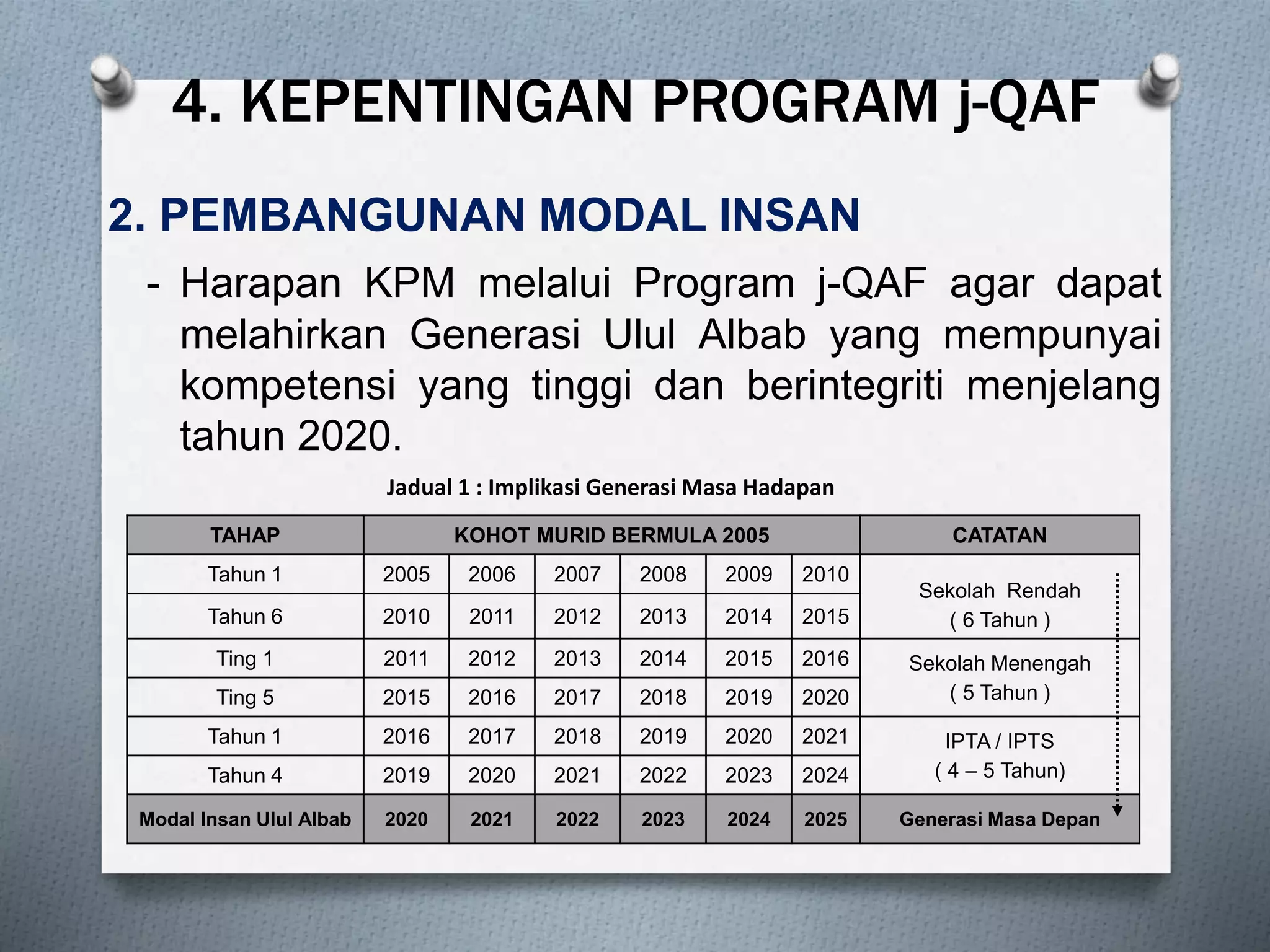 Dasar, pelaksanaan dan pengurusan program j qaf | PPTX