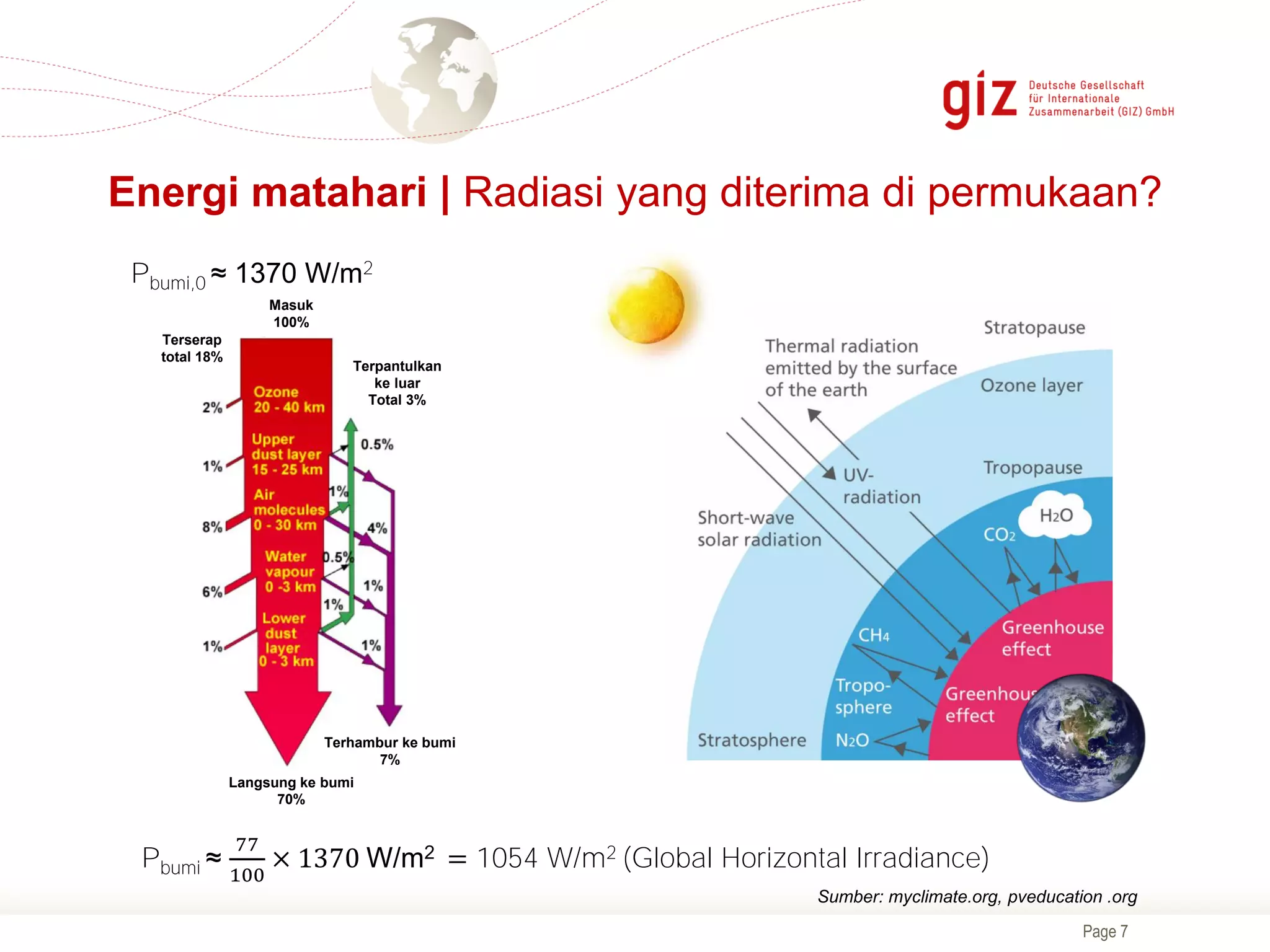 Dasar_Pembangkit_Listrik_Tenaga_Surya_Basic_for_PV_mini-grid.pdf