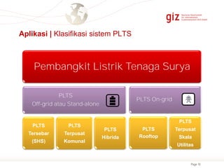 Dasar_Pembangkit_Listrik_Tenaga_Surya_Basic_for_PV_mini-grid.pdf
