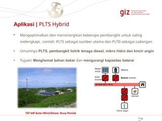 Dasar_Pembangkit_Listrik_Tenaga_Surya_Basic_for_PV_mini-grid.pptx
