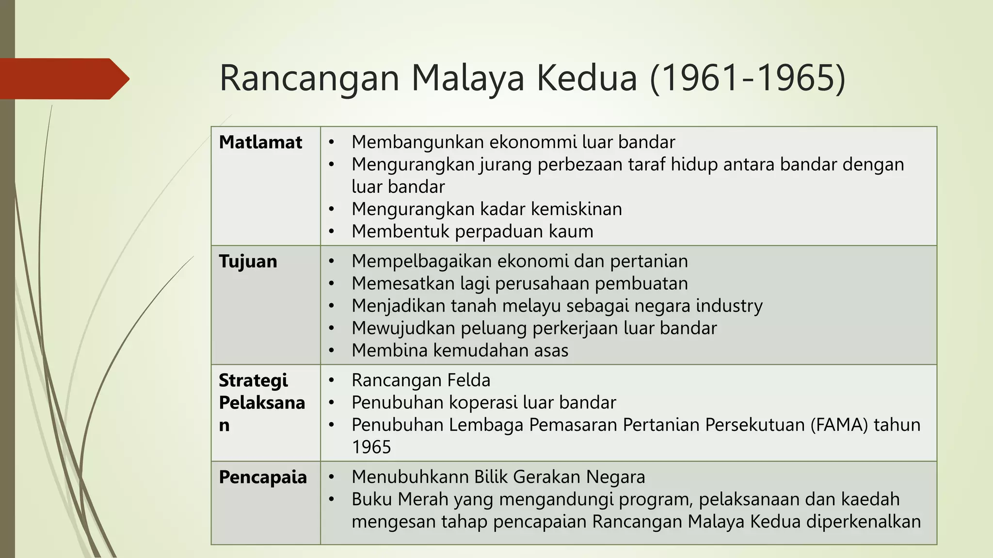 Dasar Pembangunan Luar Bandar.pptx