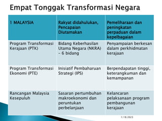 DASAR PEMBANGUNAN NEGARA.ppt