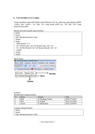 Dasar pembuatan web (html) | PDF