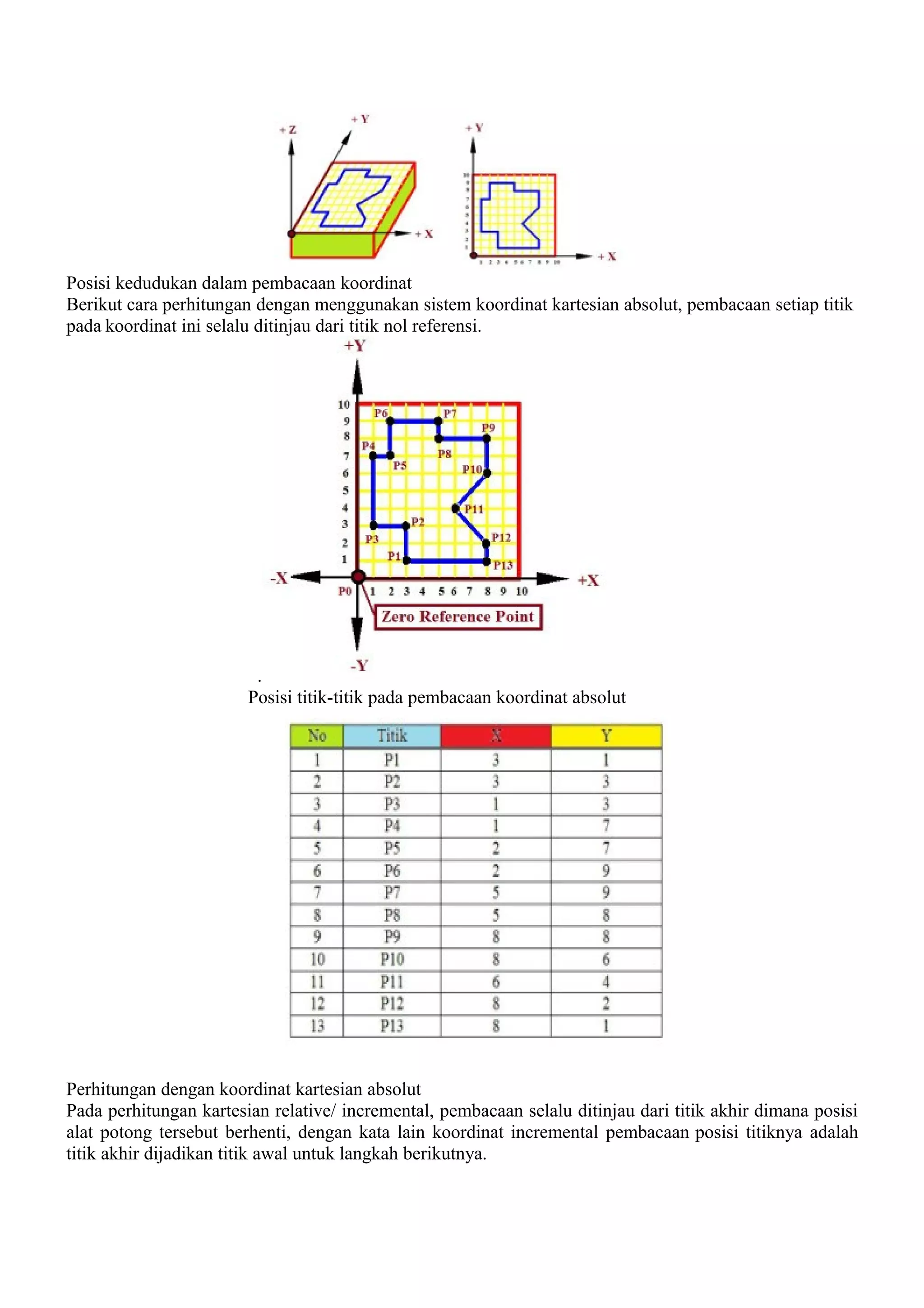 Dasar pemograman cnc 3 a | DOC