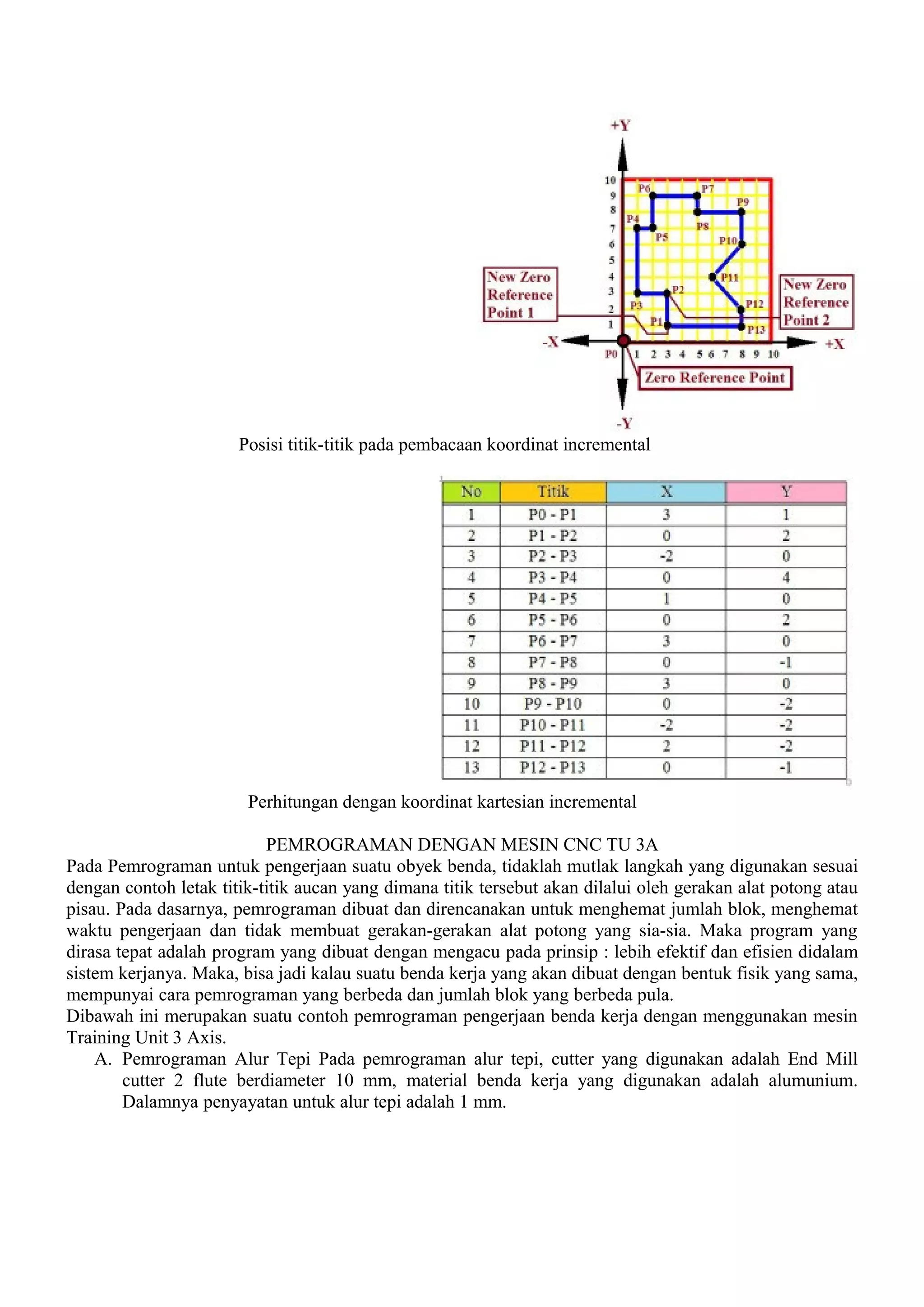 Dasar pemograman cnc 3 a | DOC