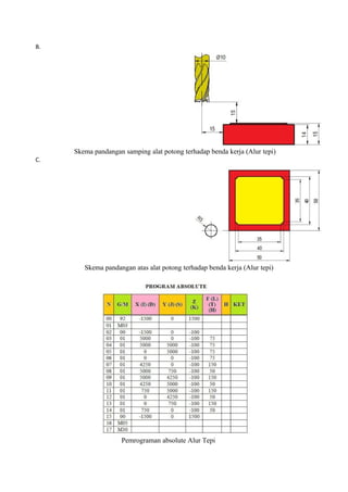 Dasar pemograman cnc 3 a | DOC