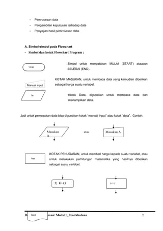 Materi Kuliah : Dasar pemrograman 1 | DOC