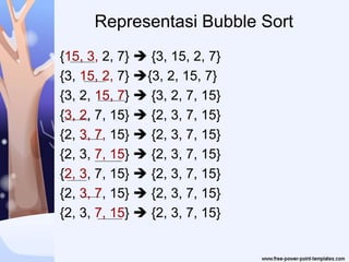 Pemrograman dasar-sorting dasar-dasar sorting | PPT