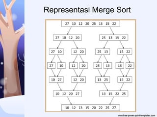 Pemrograman dasar-sorting dasar-dasar sorting | PPT
