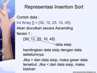 Pemrograman dasar-sorting dasar-dasar sorting | PPT
