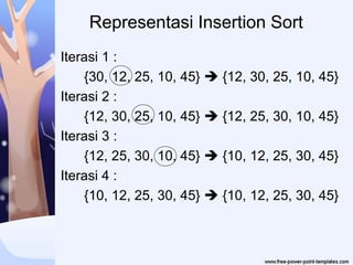 Pemrograman dasar-sorting dasar-dasar sorting | PPT