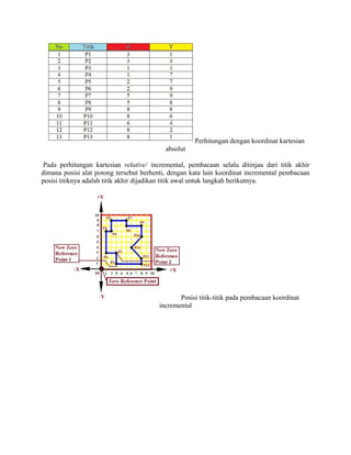 Dasar pemrograman tu | PDF