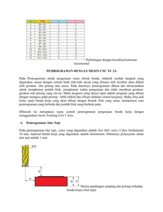 Dasar pemrograman tu | PDF