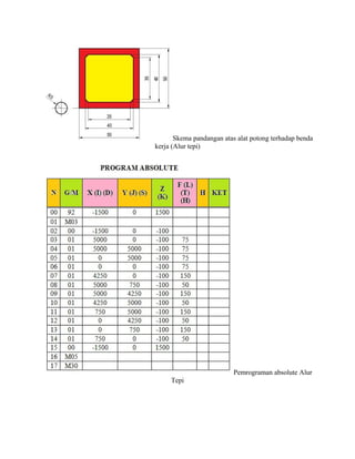 Dasar pemrograman tu | PDF