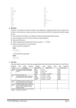Dasar pemrograman turbo pascal | DOCX