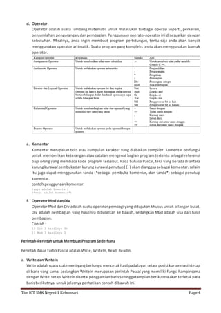 Dasar pemrograman turbo pascal | DOCX