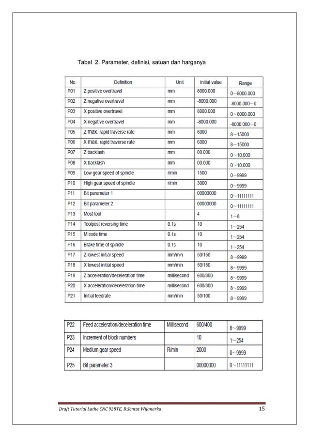 Dasar pemrograman untuk mesin bubut cnc dengan gsk 928TE_Rev1 | PDF