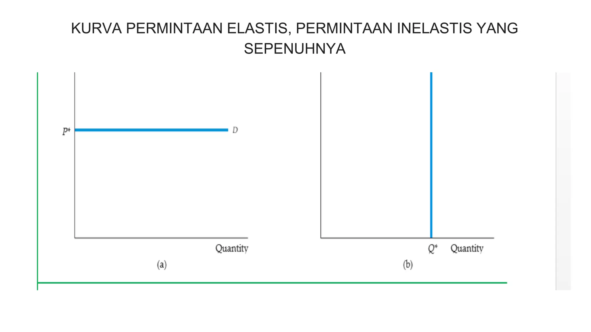 Dasar penawaran dan permintaan | PPTX