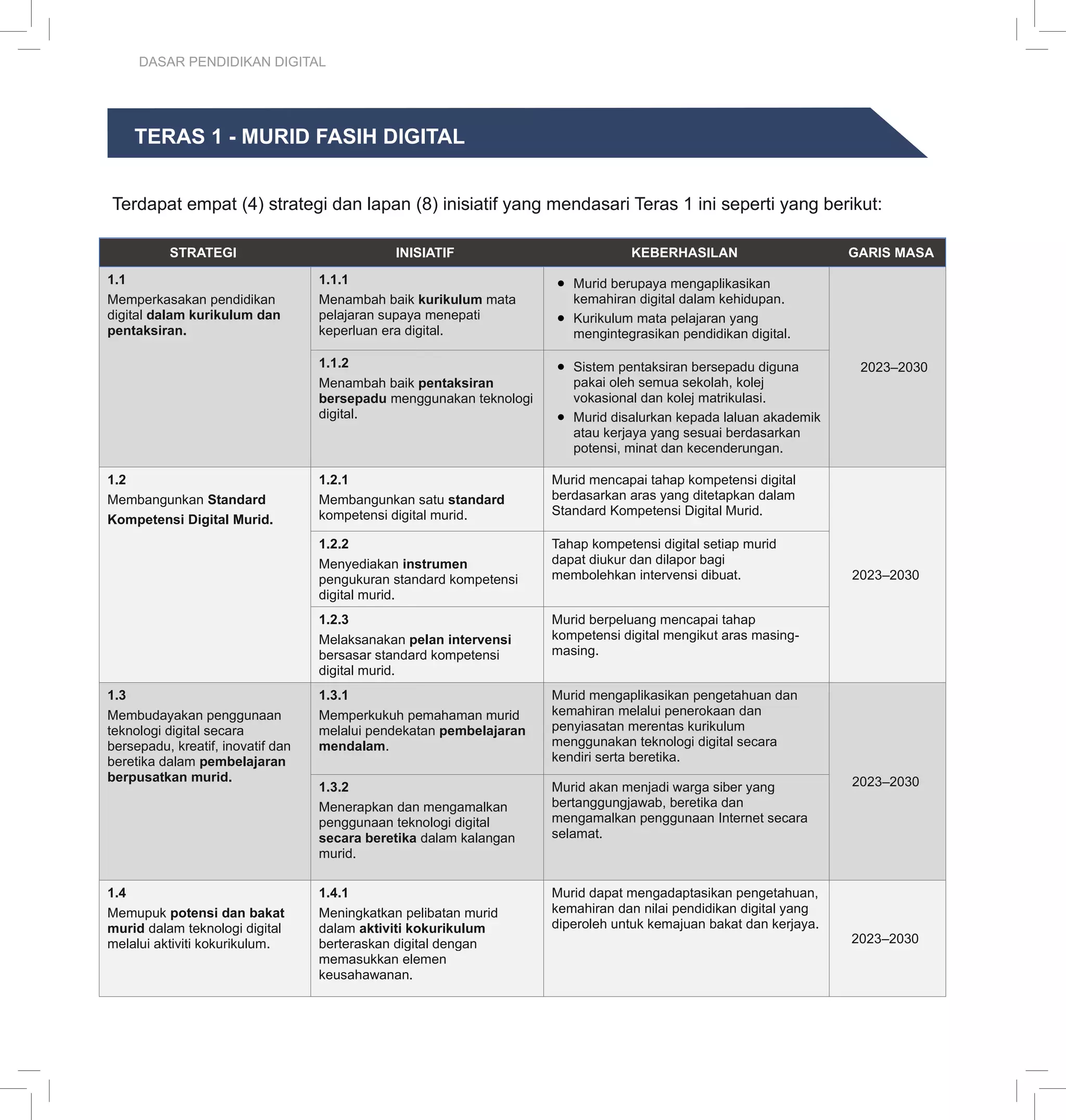 DASAR PENDIDIKAN DIGITAL_04042023 (1) (26&27.7.2023).pdf