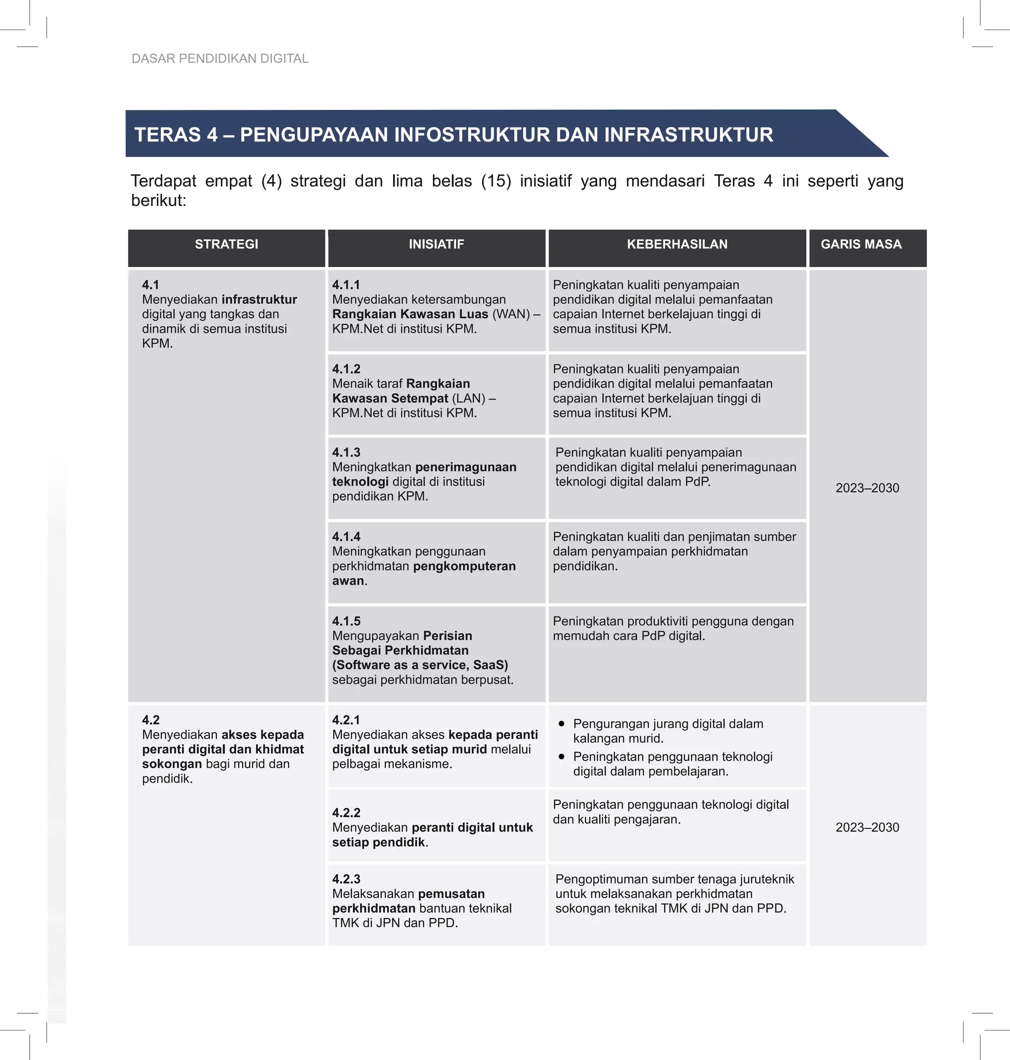 DASAR PENDIDIKAN DIGITAL_04042023 (1) (26&27.7.2023).pdf