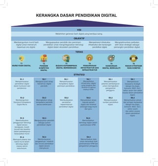 DASAR PENDIDIKAN DIGITAL_04042023 (1) (26&27.7.2023).pdf