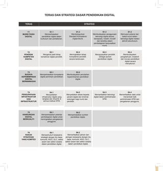 DASAR PENDIDIKAN DIGITAL_04042023 (1) (26&27.7.2023).pdf