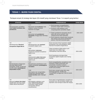 DASAR PENDIDIKAN DIGITAL_04042023 (1) (26&27.7.2023).pdf